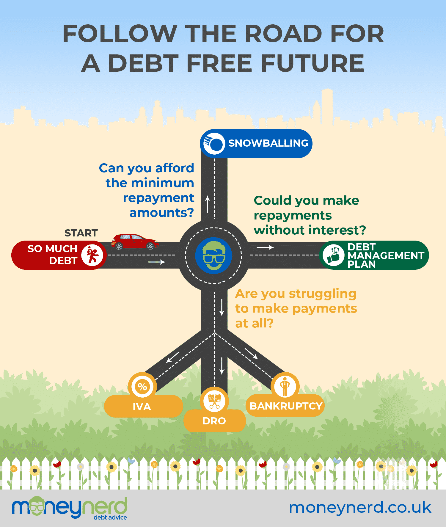 Debt Solutions