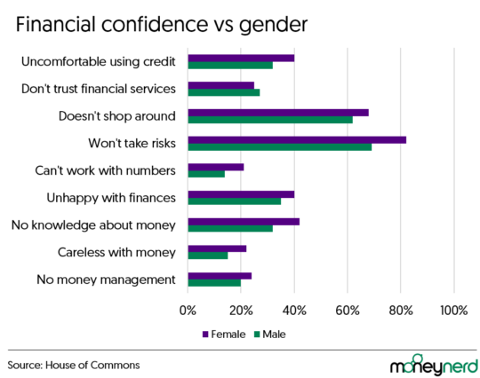 Average Personal Debt UK 2023