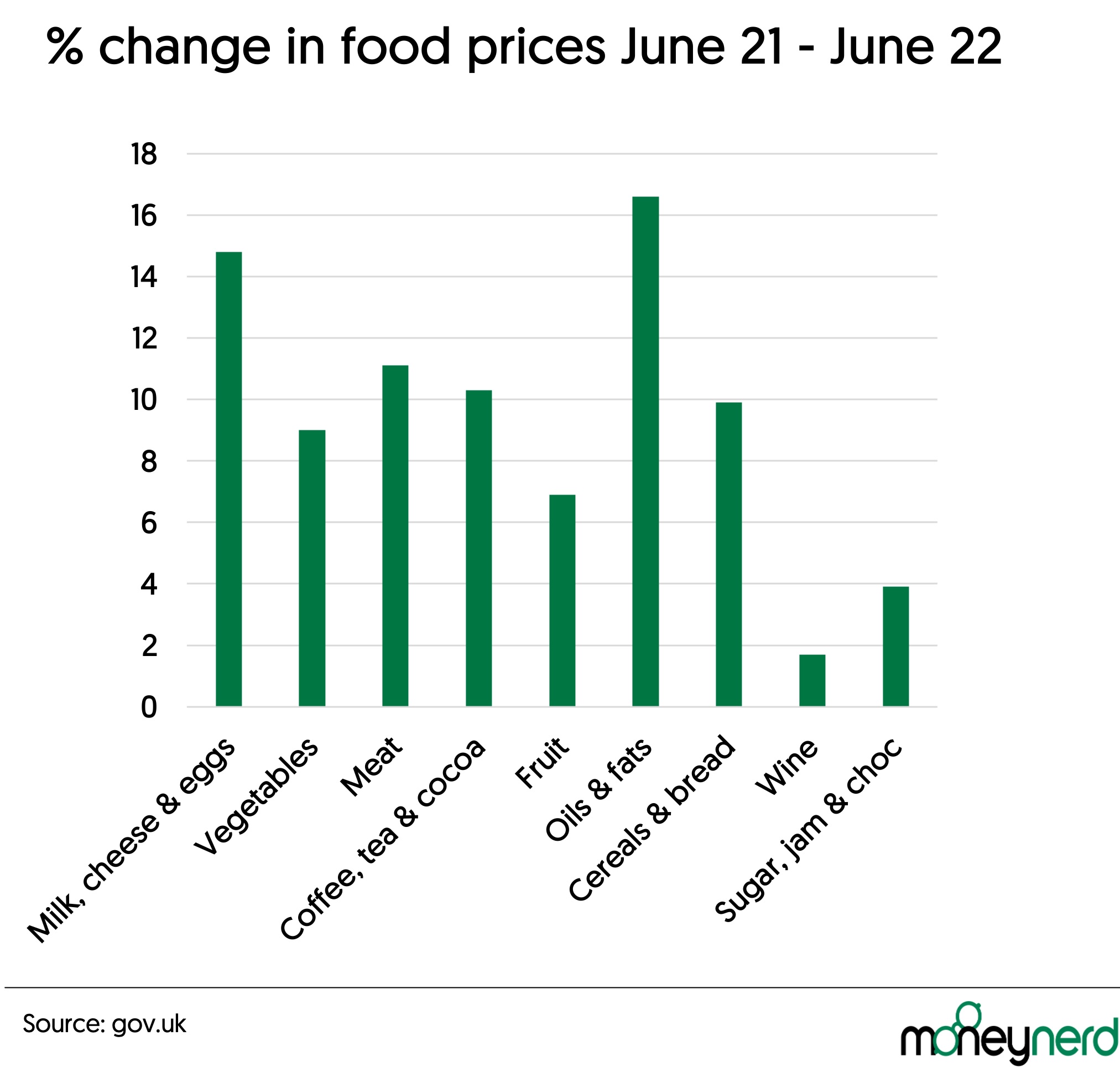 How Much Does The Average Person Spend On Food Per Week UK How Much Does The Average Person Spend On Food Per Week UK