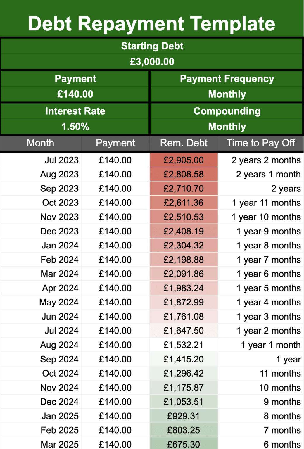 Debt Repayment Tracker - Free Downloadable Spreadsheet
