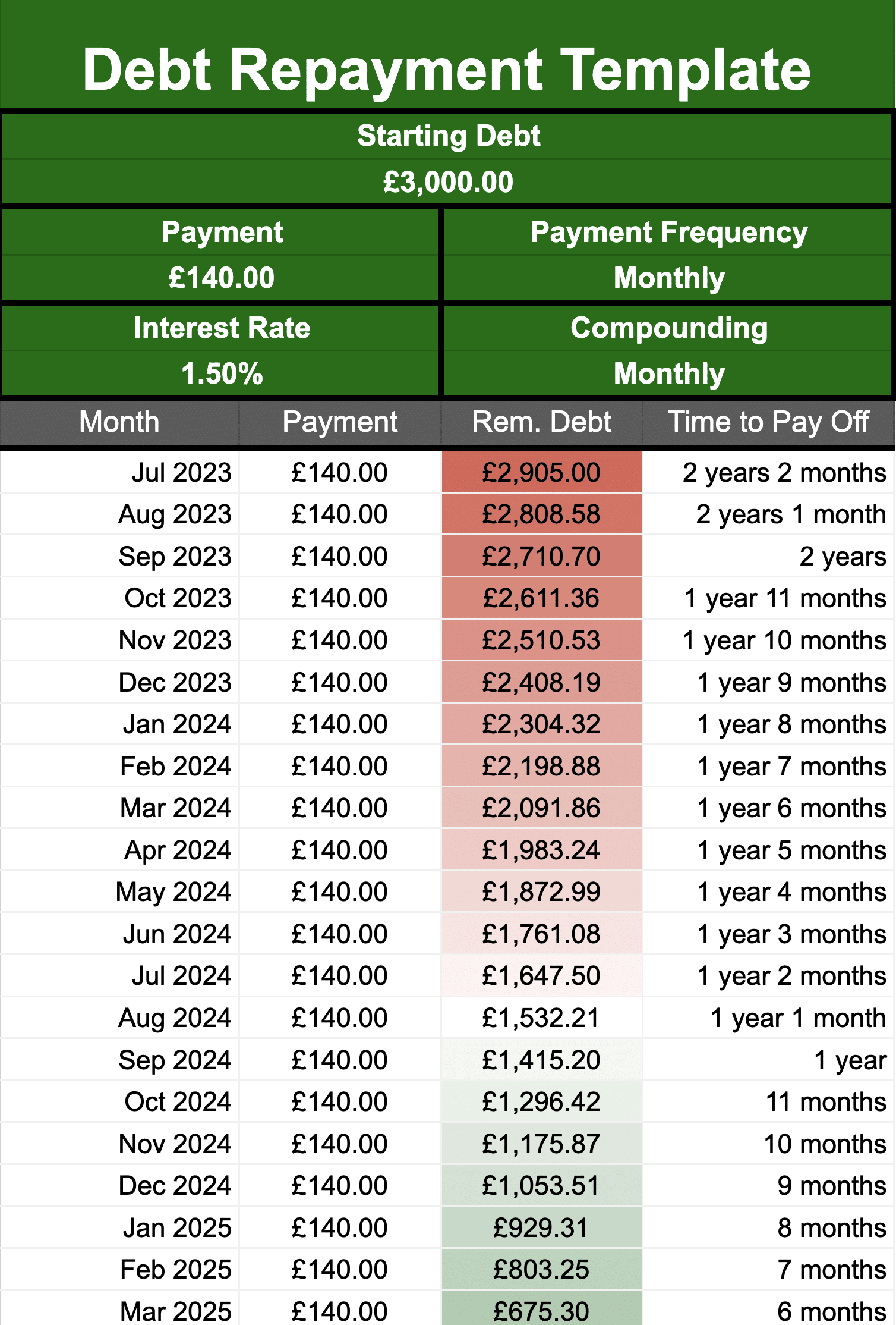 Debt Repayment Tracker - Free Downloadable Spreadsheet