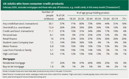 Average Personal Debt in the UK